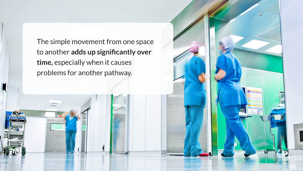 Improve Patient Flow Management | Surgical Center Guide