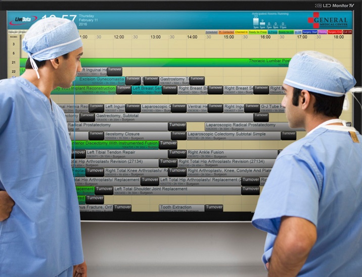 LiveData OR-Schedule Board™ | An Interactive Operating Room Display